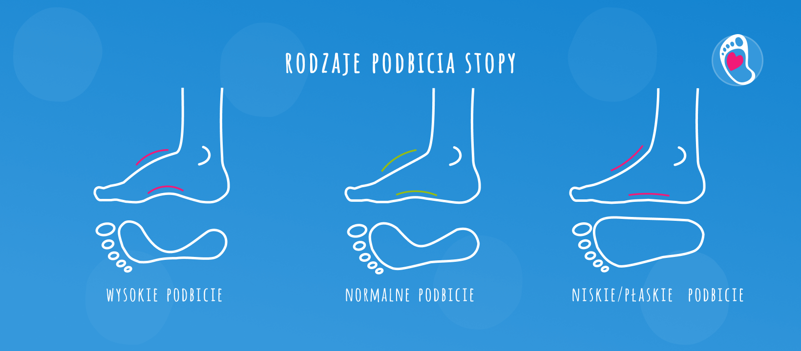 Buty dla dzieci na różne typy stóp. Czy stopa mojego dziecka jest ...